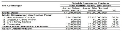 About Us | PT SINGARAJA PUTRA Tbk.